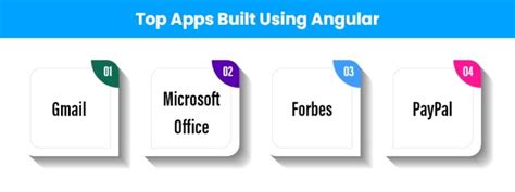 Angular Vs Vue Which Framework Is Best For Use In 2022