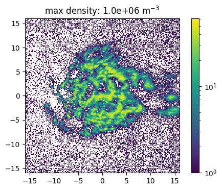 Example Of Grid Based Densities Of The Milky Way And Sampling Source Position CRPropa
