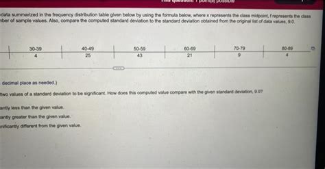 Solved Data Summarized In The Frequency Distribution Table Chegg