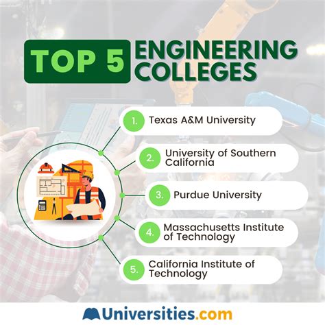 Engineering Degrees