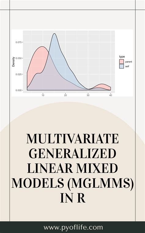 Multivariate Generalized Linear Mixed Models Mglmms In R