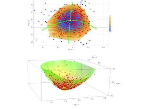 Visualisation Of The Principle Of Minimising The Negative Download