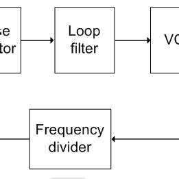 11 Divide By 3 Circuit And The Timing Diagram Download Scientific Diagram