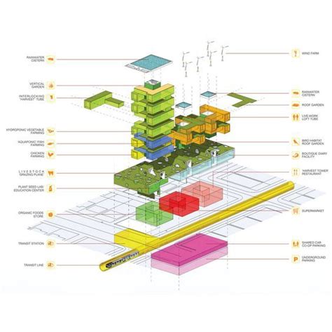 architectural style programming