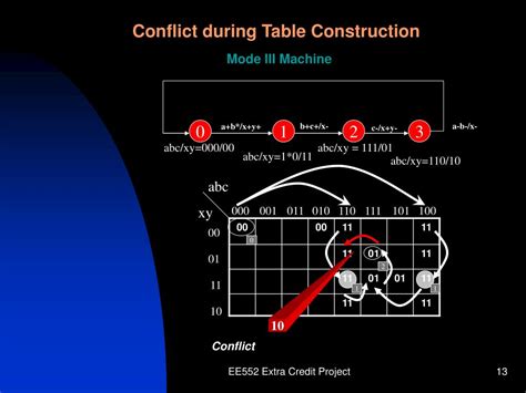 Ppt Extended Burst Mode Design Powerpoint Presentation Free Download Id6187698