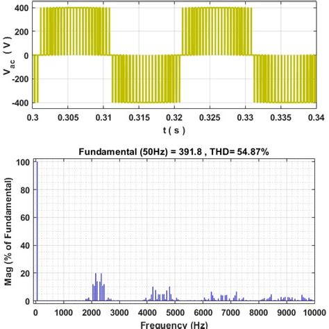 Output Voltage And Thd Analysis Between Non Adjacent Phase Legs