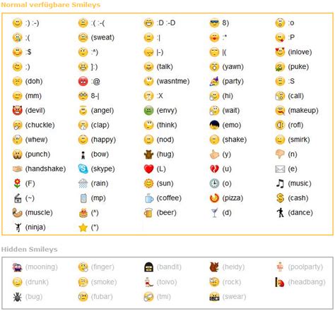 Regex Skype Smileys Regexp Patterns Where How To Get Stack Overflow