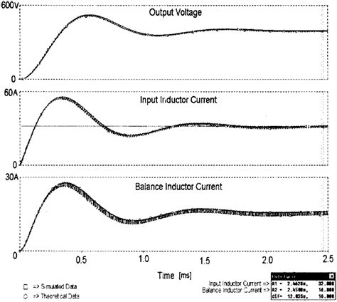 Voltage Step Response Digital Simulation And Model Curves A Output