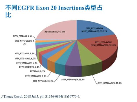 肺癌egfr 20插入突变及her2突变靶向治疗真实世界研究分享egfr肺癌靶向药物插入突变 健康界