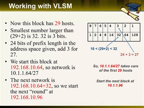 Subentting Supernetting And Vlsm Presentation Pptx Computer