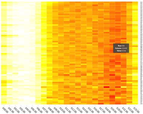 Heatmap How To Change Infowindow Captions In D3heatmap In R From The