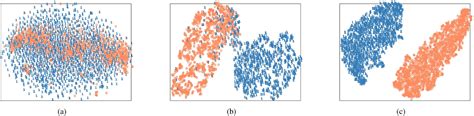 Figure 11 From A Spatiotemporal Graph Attention Network Based On