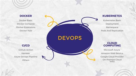 Teach A Particular Tool Like Ansible Terraform Or Docker K8s