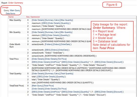 Documentation In Cognos Analytics Maximizing Whats Possible