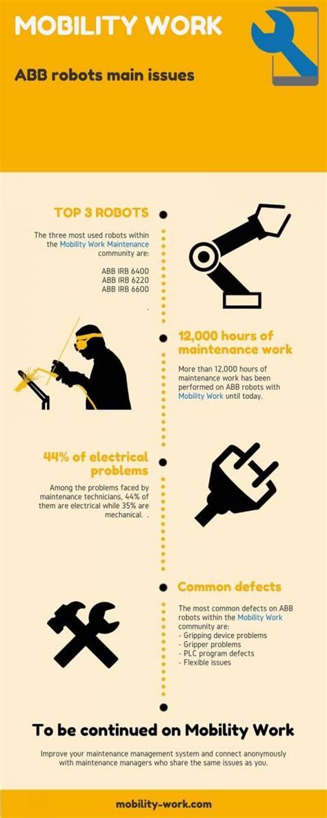 Abb Robots Main Issues