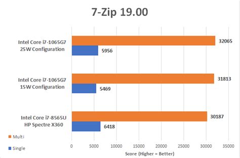 Intel Nm Ice Lake Benchmarks On The Core I G Processor Page Of Legit Reviews