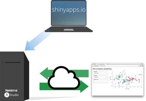 Data Visualization — R — Deploy Shiny App by Shinyapps.io [part 2] | by ...