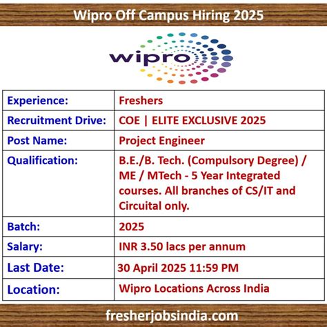 Wipro Elite Exclusive Be Btech Me Mtech Batch