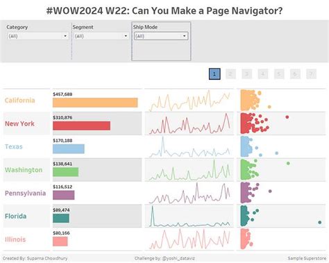 Suparna Chowdhury On Linkedin Solution Workout Wednesday 2024 Week