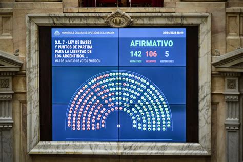 Ley Bases Cómo Es La Reforma Laboral Y Cuáles Son Los Cambios Que