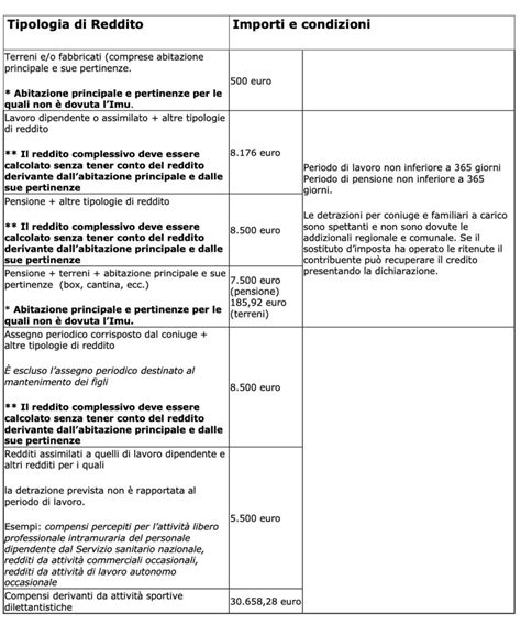 Dichiarazione Redditi 2023 Chi Non La Deve Presentare TuttoLavoro24