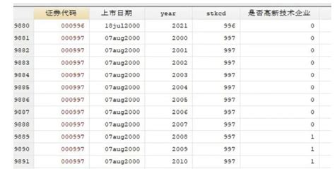 上市公司高新技术企业认定数据和stata处理代码2023 2000年 易获数据网
