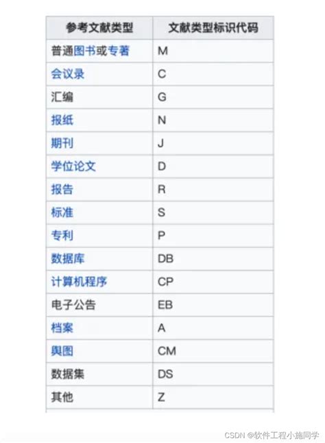 Latex 引用硕士论文、博士论文 Bibtex格式软件工程小施同学 Gitcode 开源社区
