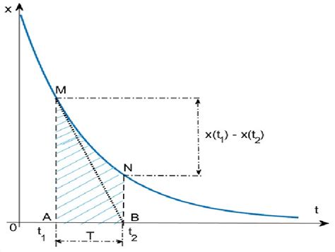 Figure A Regarding The Possibilities Of Interpretation Of The Time Download Scientific
