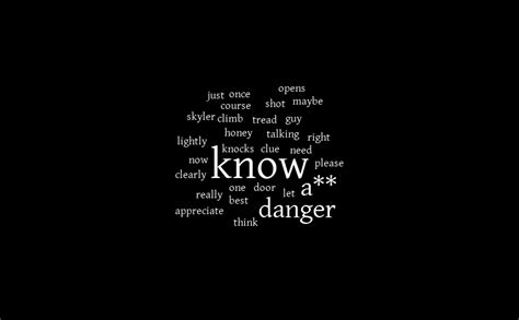 Untitled Word Cloud Worditout