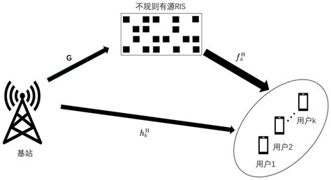 一种基于不规则有源可重构智能表面的自干扰抑制方法2