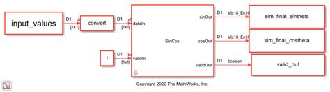Implement Sine And Cosine Block With Control Signals Matlab And Simulink