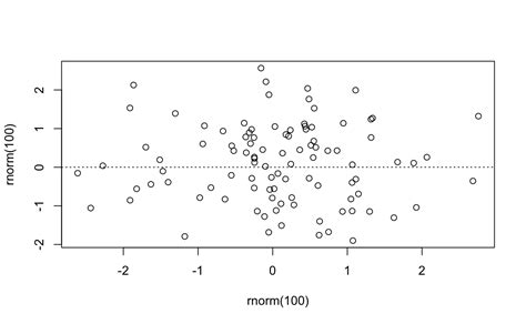 8 Linear Models Data Analysis And Optimization In R