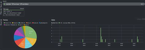 Kibana And Elasticsearch See What Tweets Can Say About A Conference Florian Hopf