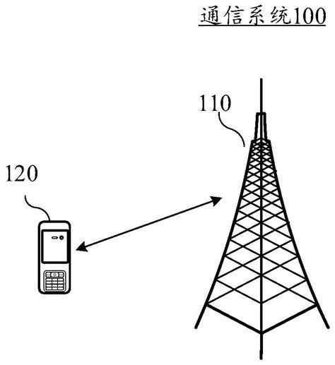 application program scheduling method and device user equipment and