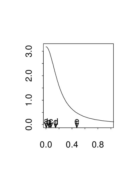 Prior Distribution For Overdispersion Parameter Half{cauchy Download Scientific Diagram