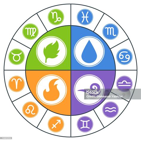 Lingkaran Tanda Zodiak Elemen Zodiak Tandatanda Horoskop Leo Virgo ...