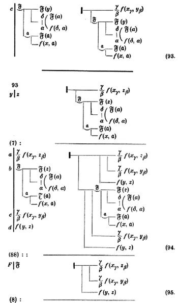 Freges Revolutionary Path From Numbers To Logical Objects Visual Guide To Modern Logics Freges Revolutionary Path From Numbers To Logical Objects Visual Guide To Modern Logics