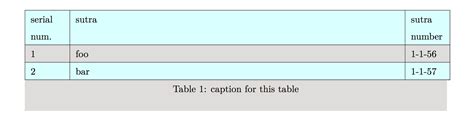Tables Coloring Rows With Longtable Tex Latex Stack Exchange