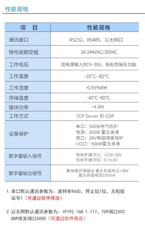Data Network Acquisition Module RJ RS Remote Control Modbus TCP RTU Protocol Network