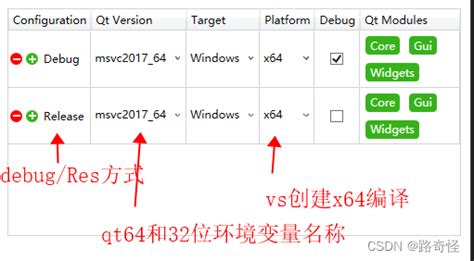 Vsqt Win32和x64编译qt Win32 Win64 Csdn博客