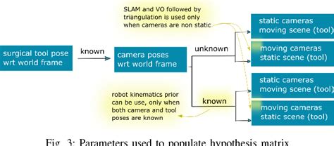 Figure 3 From Comparison Of 3d Surgical Tool Segmentation Procedures With Robot Kinematics Prior