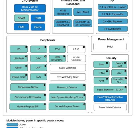Cnxsoft новости Android приставок и встраиваемых систем Страница 7