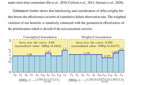6 Illustration AOC Area Over The Displacement Relevance Curve DRQ