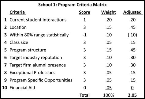 Program Comparison Matrices ©2020 Next Vets All Rights Reserved