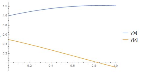 How To Solve This Differential Equation In Mathematica Mathematics Stack Exchange