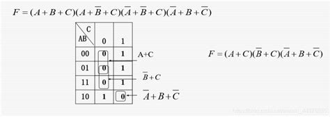 （四）【数电】（逻辑代数和函数化简）卡诺图 最大项卡诺图化简 Csdn博客