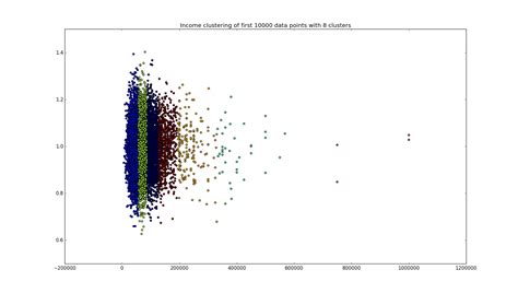 Python Matplotlib Cmap Color To Number Mapping Stack Overflow