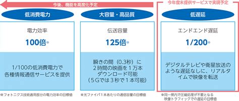 Iown 10「 Iownサービス」スタート Ir資料室 株主通信『nttis』 株主通信 Nttis 202212 株主