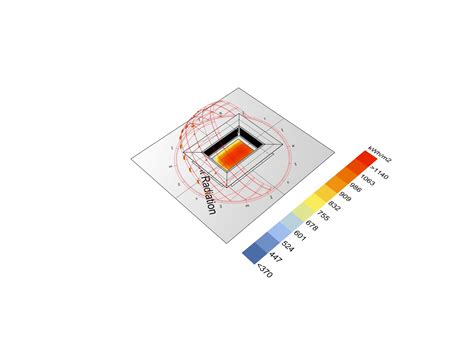 Move Move And Rotate Analysis Title Ladybug Ladybug Tools Forum
