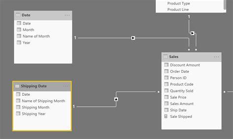 How To Work With Role Playing Dimensions Power Bi Training Australia